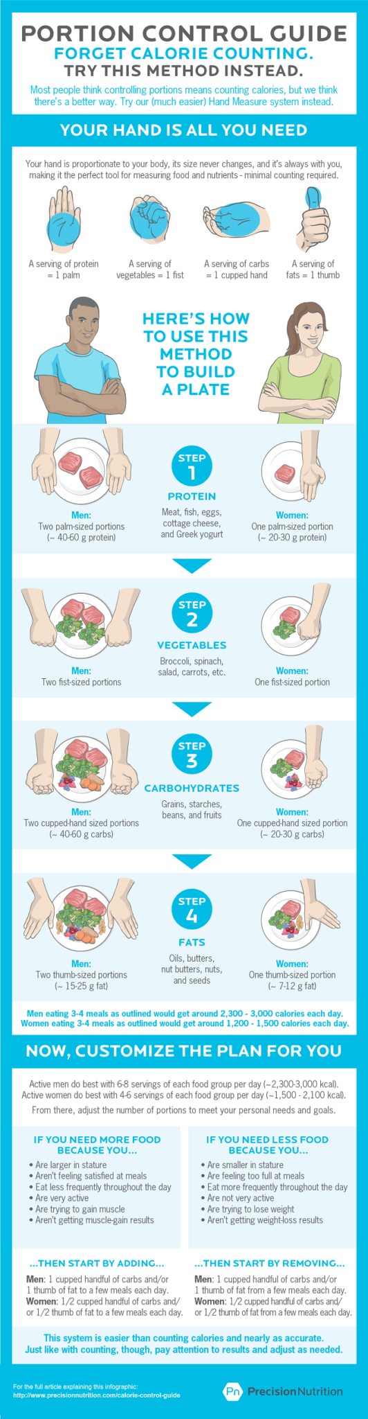Best Nutrition Infographics On Healthy Eating, Portion Size & Hydration