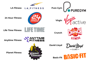 50 Creative Gym Name Ideas + Generator Cheat Sheet
