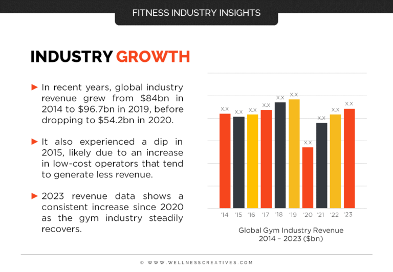 2026 Gym Industry Statistics & Market Data (+Research Report)