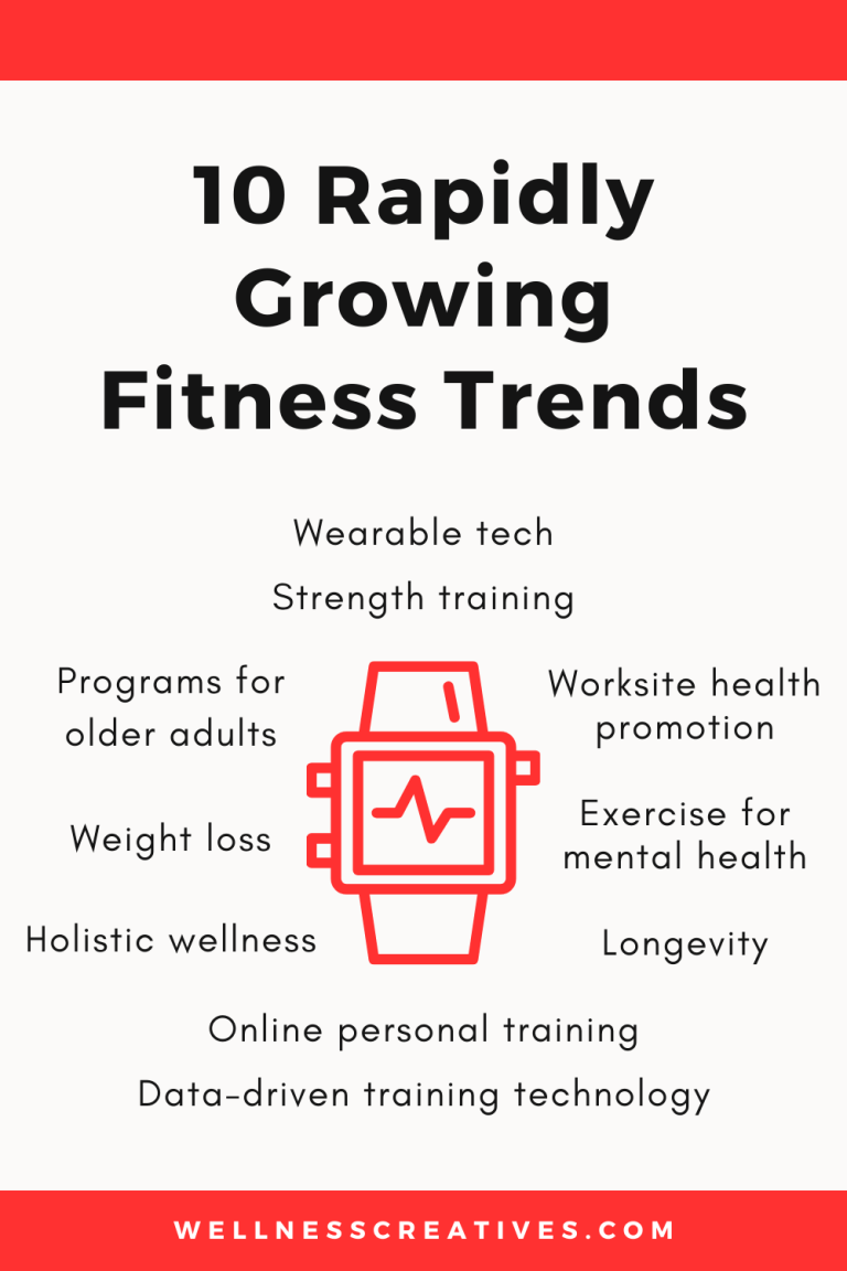 Top Health & Fitness Trends For 2024 (New & Emerging This Year)