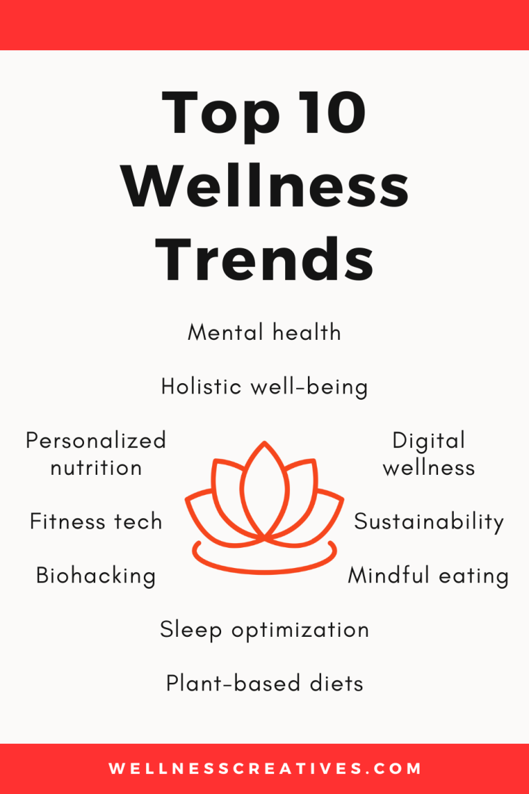 Top 10 Wellness Trends For 2024 (Plus What's Driving Them)