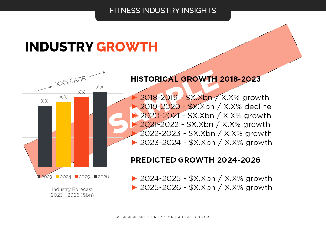2026 Gym Industry Statistics & Market Data (+Research Report)