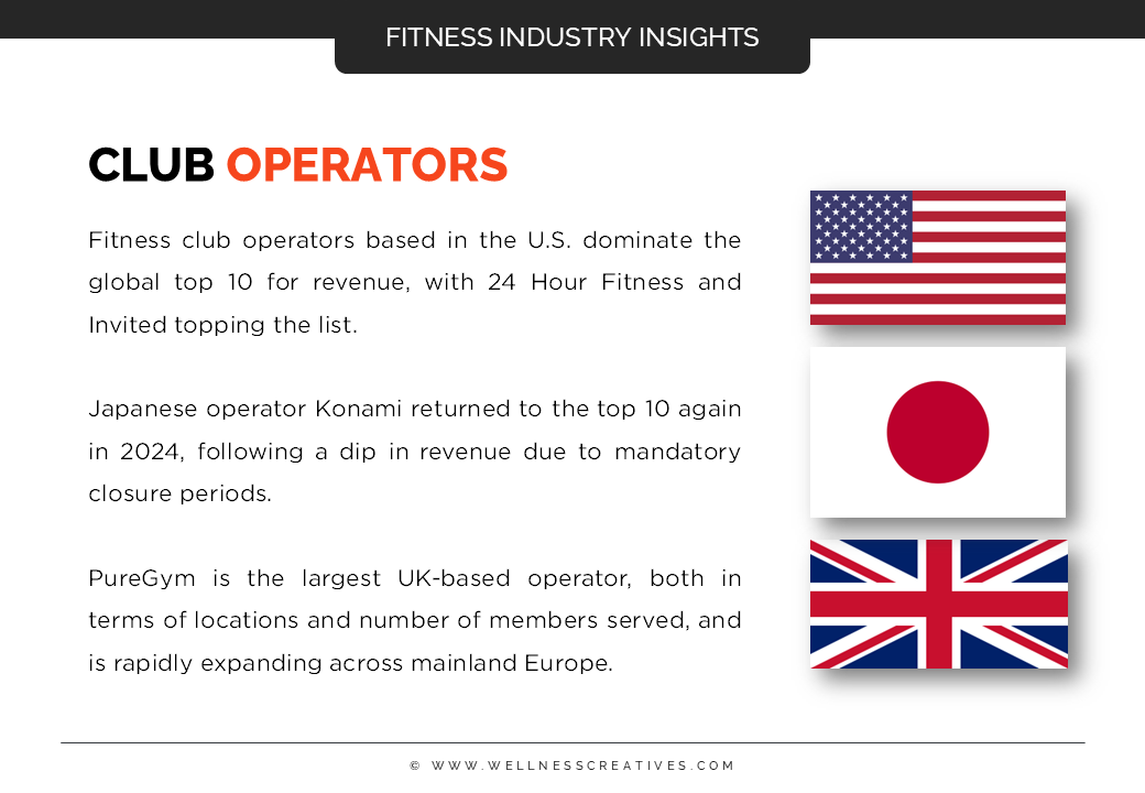 2025 Gym, Health & Fitness Club Market Stats (+Research Report)