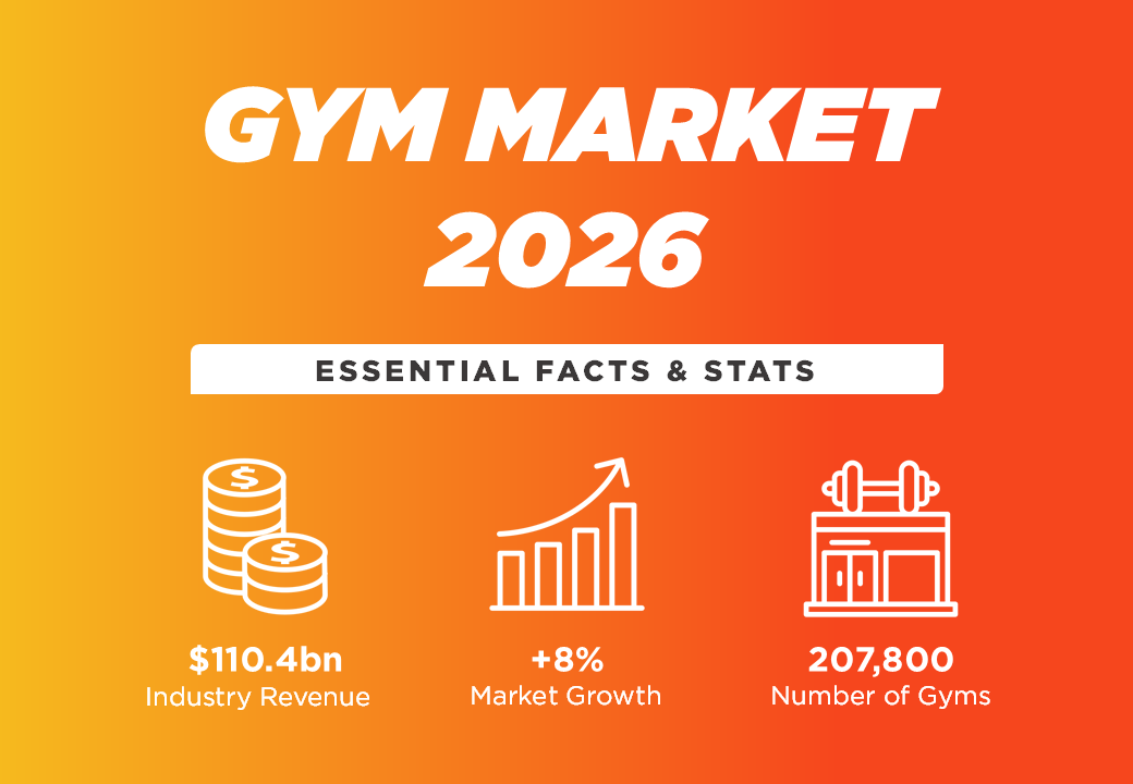 Biggest Gym Chains By Revenue, Locations & Memberships